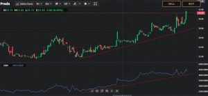 OBV là gì? Cách sử dụng chỉ báo OBV trong giao dịch forex