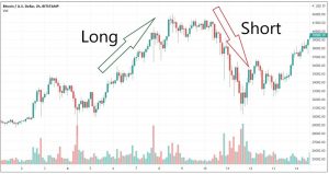 Long Short là gì? Phân biệt Long Position & Short Position